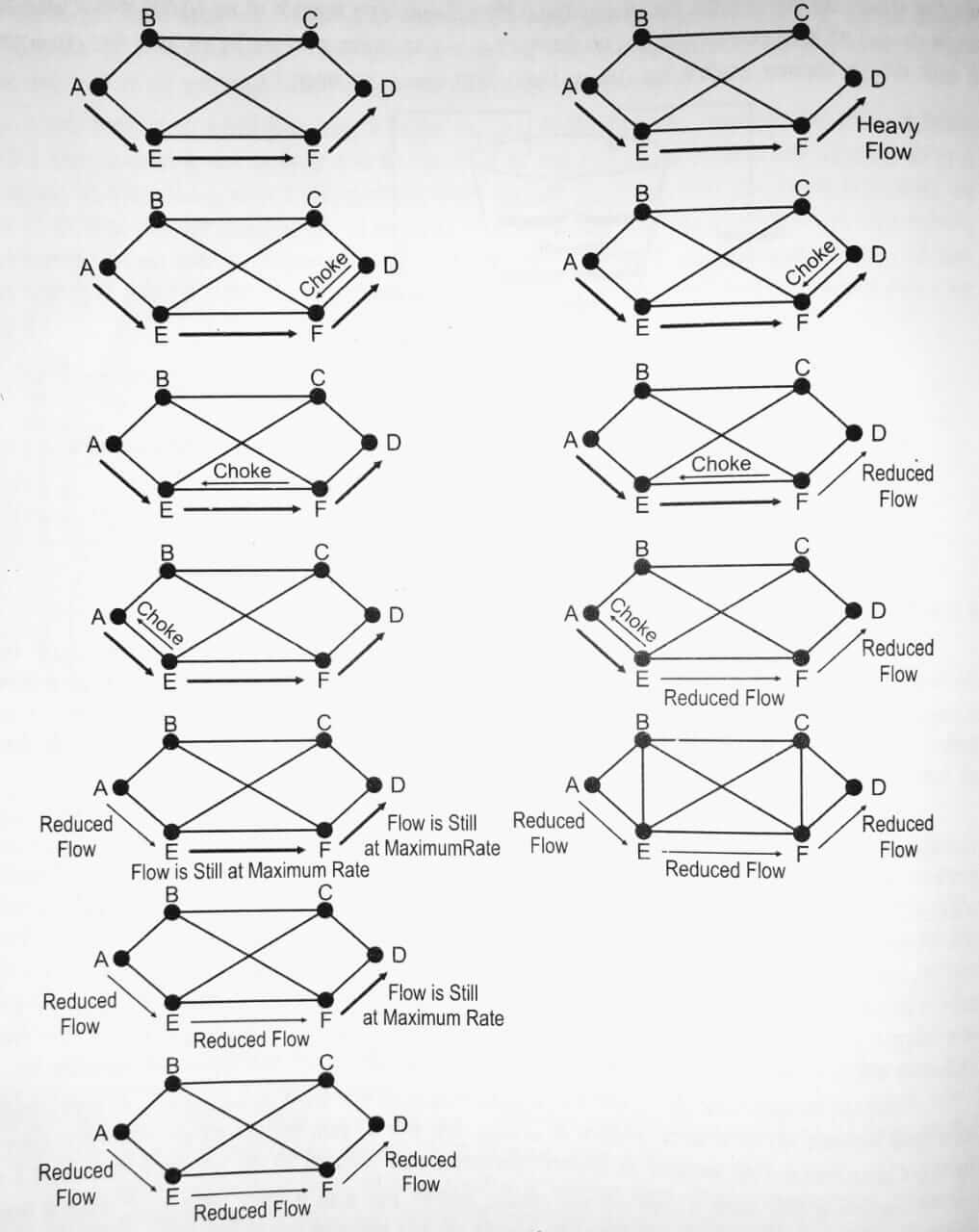 choke packet in hindi - what is choke packet in hindi-चोक पैकेट्स क्या है?